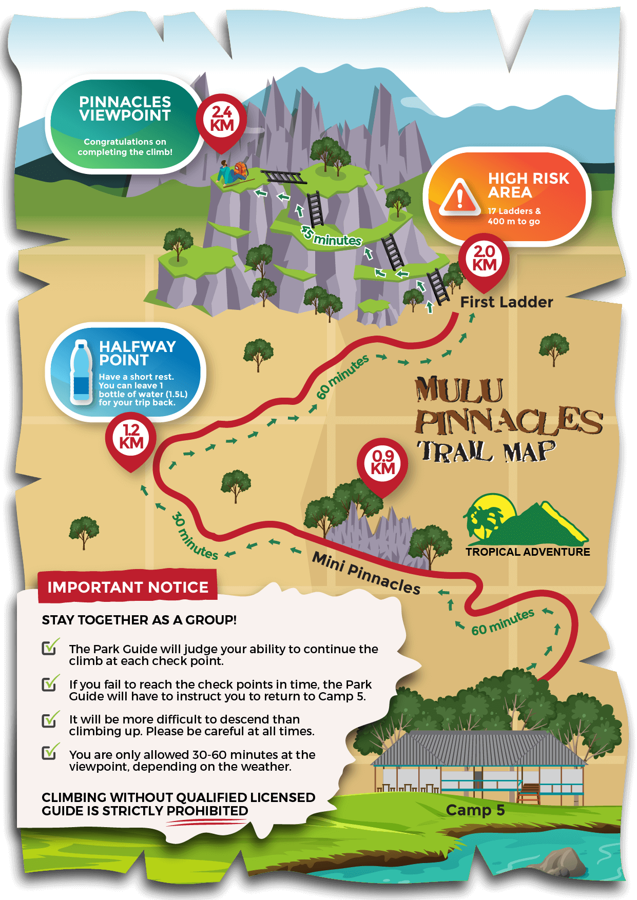 FAQ - Mulu Headhunter Trail Tour